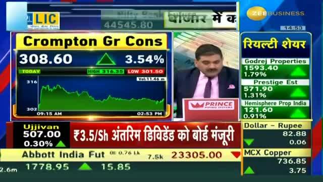 Crompton Greaves surges 6% as company identifies strategy for double ...