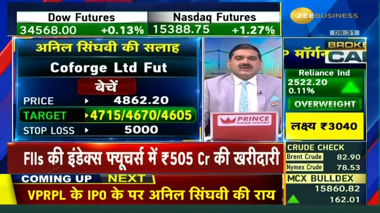 Stock of The Day: Anil Singhvi Picks Coforge Ltd Futures for Sell | Zee Business