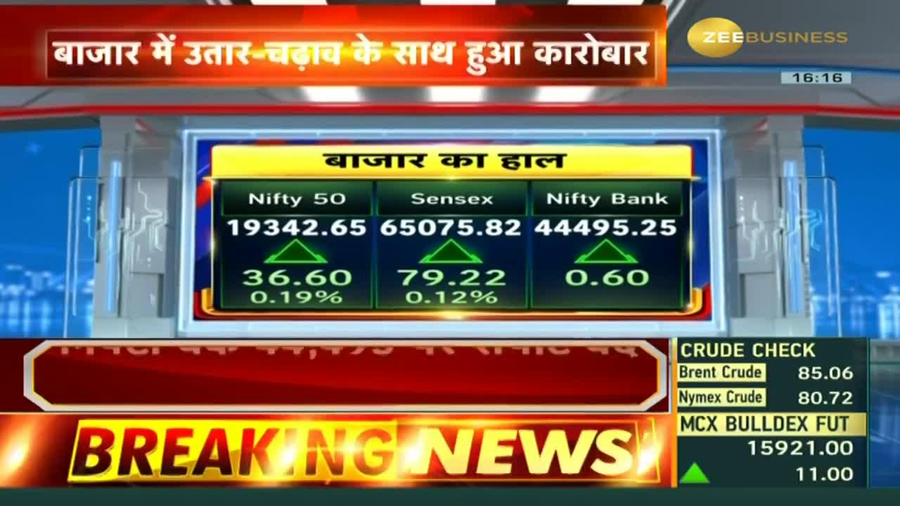 Sensex climbed 79 points to close at 66,076 | Market Closing | Stock Market News | Zee Business