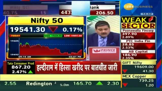 Final Trade Buy Nifty in 19500/19400 support range Strategy for Nifty ...