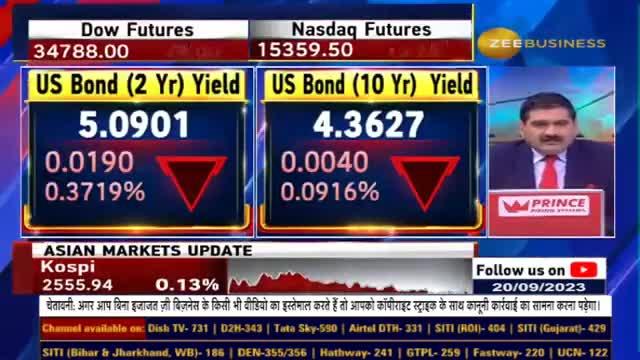 US Fed Policy Meeting Tonight: What Are the Expectations? Detailed by Anil Singhvi | Zee Business