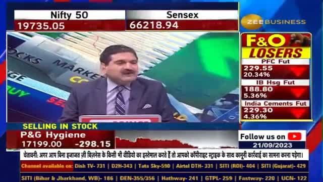 Fno Ban Update | These stocks under F&O ban list today - 21st September ...