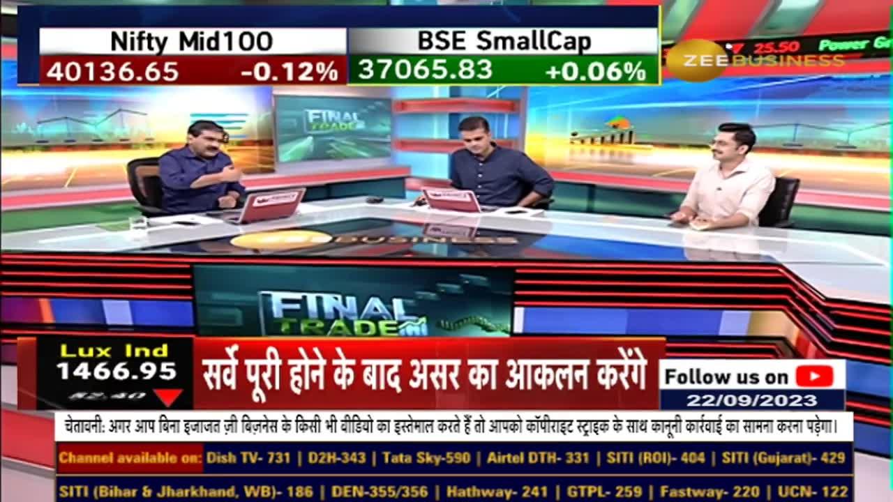 Fno Ban Update | These stocks under F&O ban list today - 22nd September ...