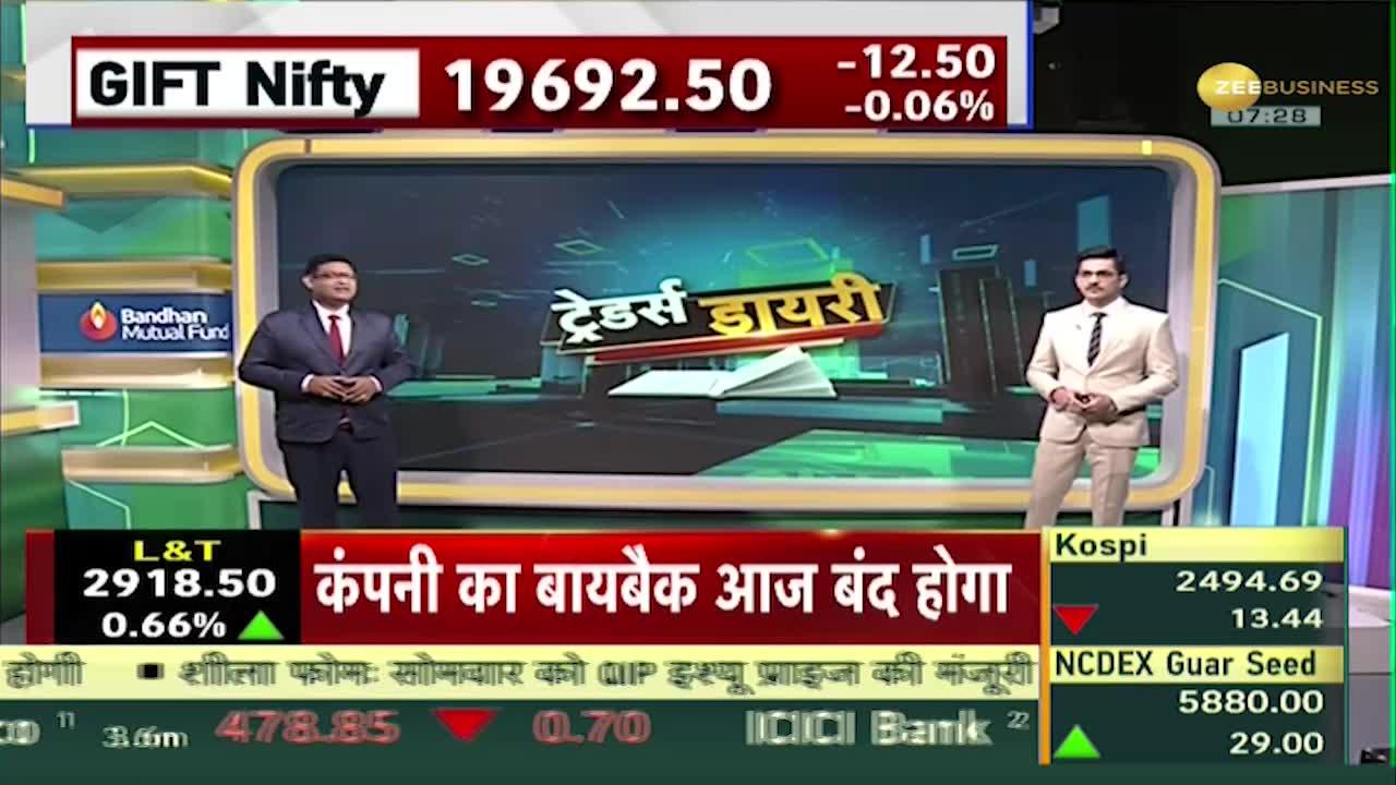 Traders Diary: Weakness from American markets on the first day of the ...