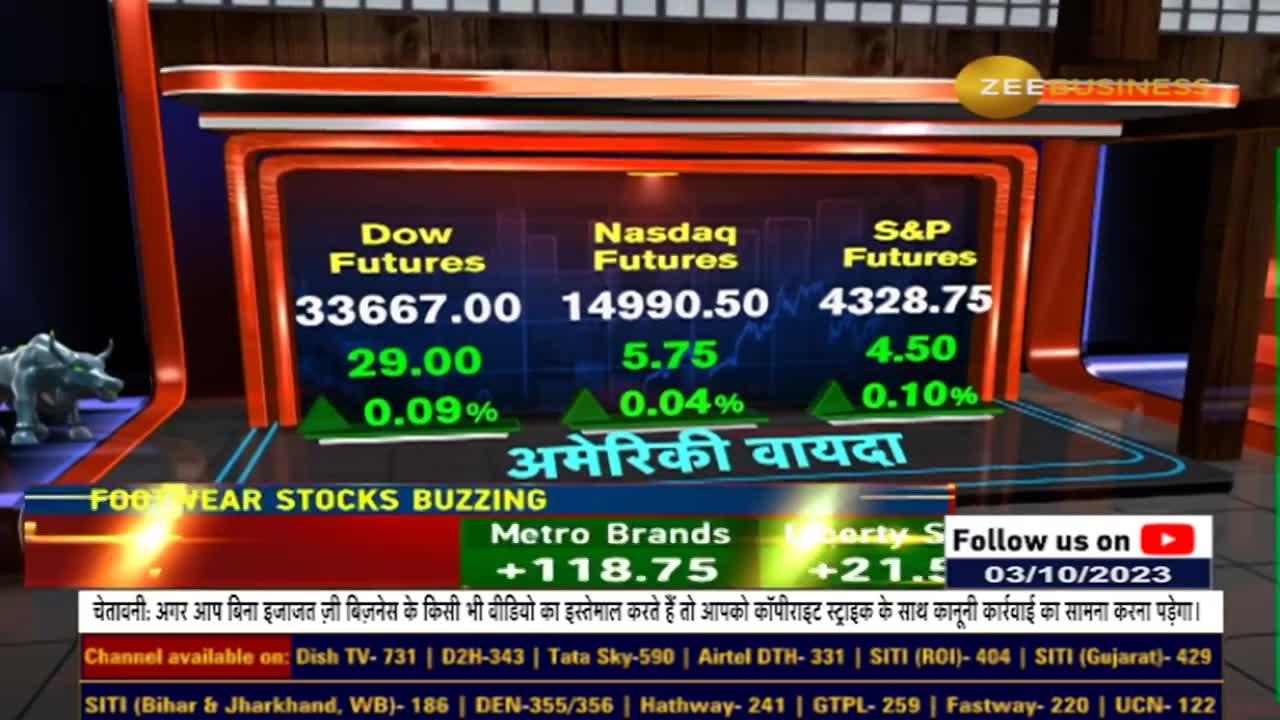 Anil Singhvi's Final Trade Market Strategy: Where Is The Support For ...