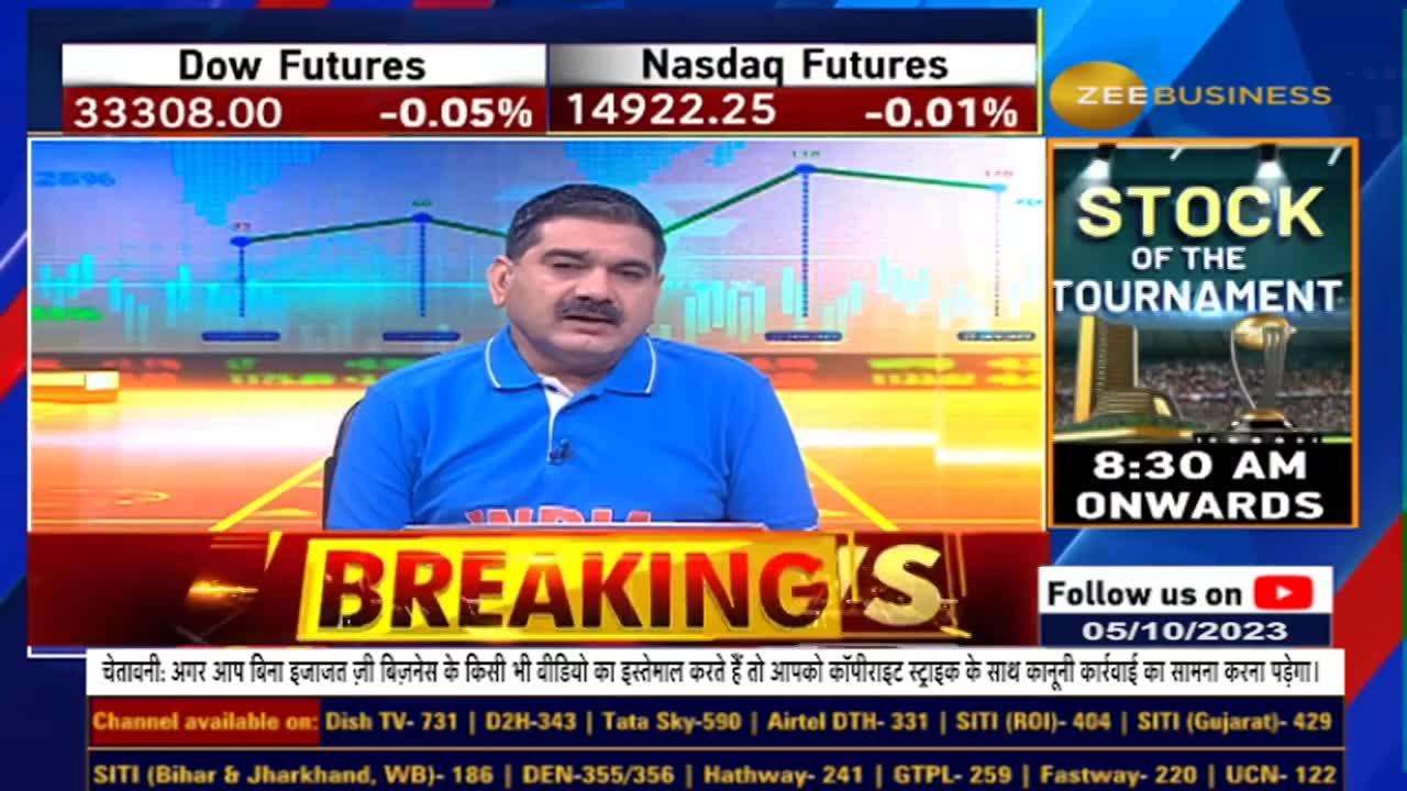 Stock of The Day: Anil Singhvi Picks NavinFluorine Futures for selling & RBL Bank Futures for ...