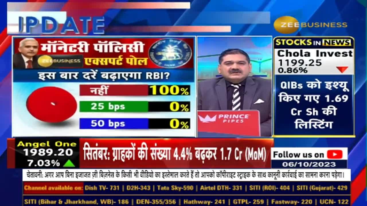 What to Expect in RBI Policy? RBI Governor's Role in Tackling Inflation ...