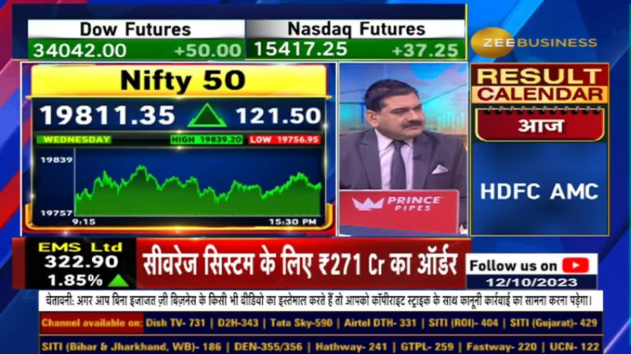 Bank Nifty: Make or Break Session Today, How To Trade? Know Market Guru Anil Singhvi's Analysis ...