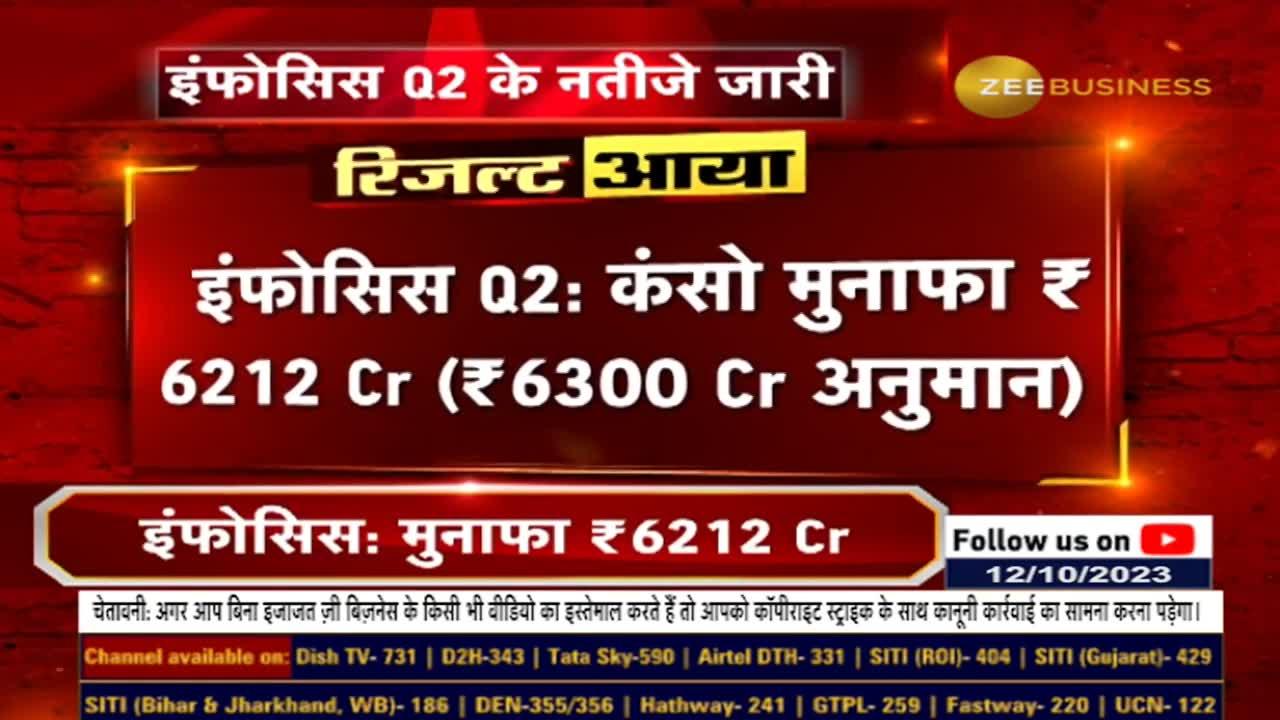 Infosys Q2 Results: PAT jumps 4.49% to Rs 6212 crore (QoQ), revenue jumps 2.80% | Zee Business