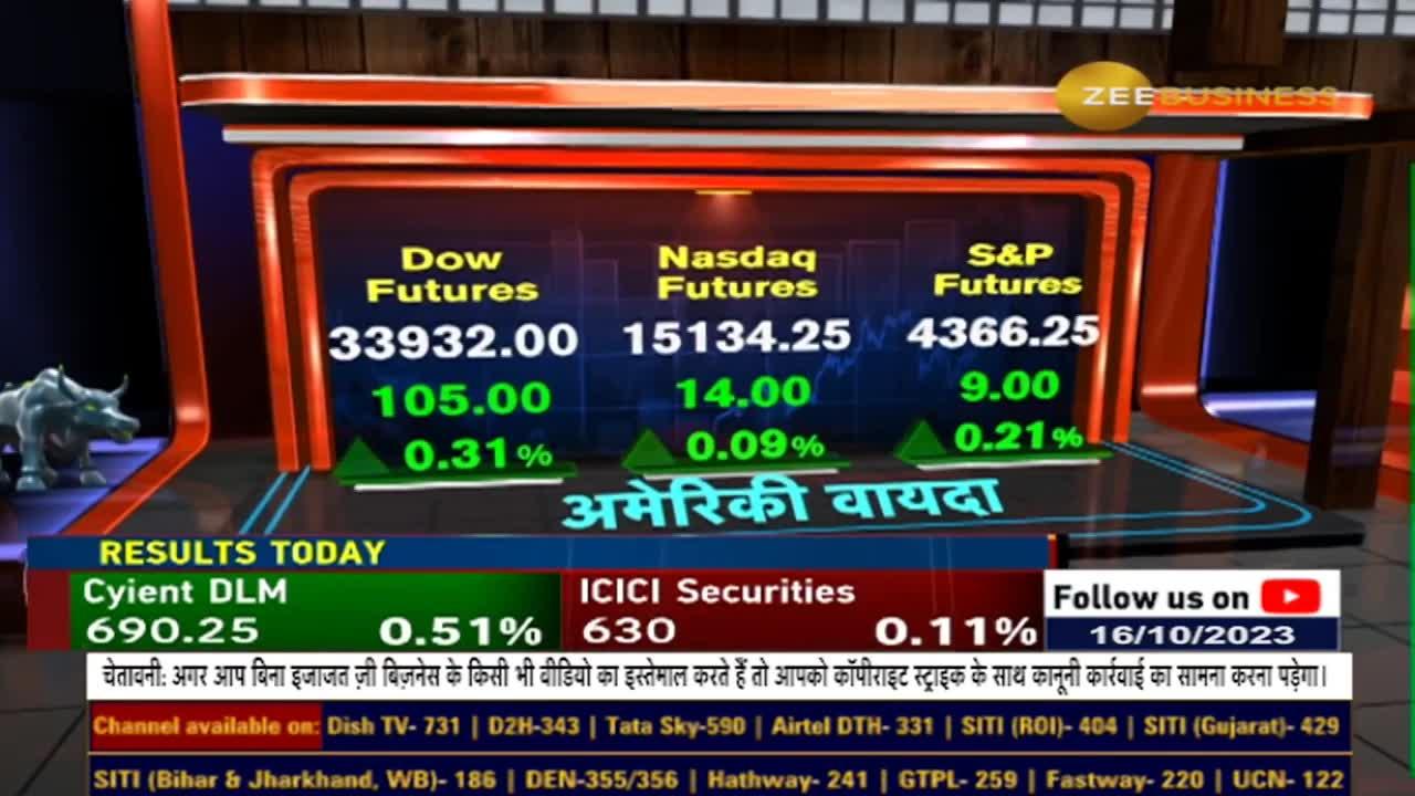 Anil Singhvi's Final Trade Strategy: Focus On Stock Specific Action ...