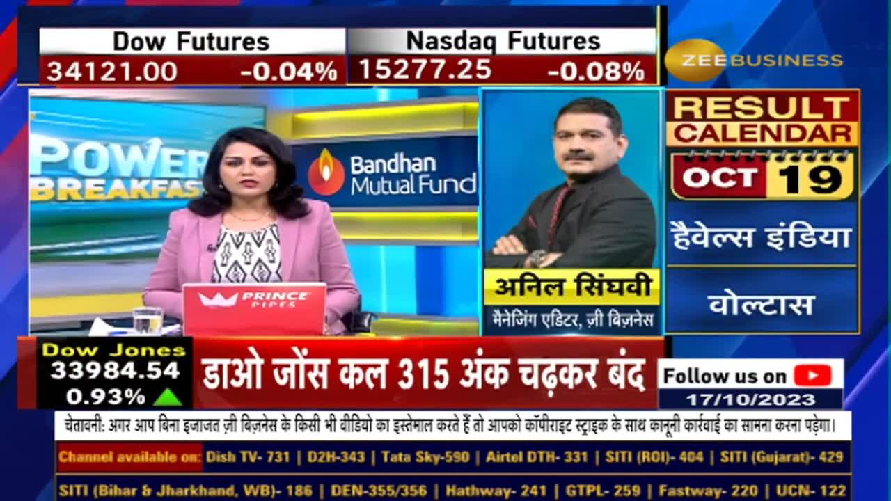 Anil Singhvi's strategy:Don't Miss Out on Profit Booking Opportunities in Nifty and Bank Nifty ...