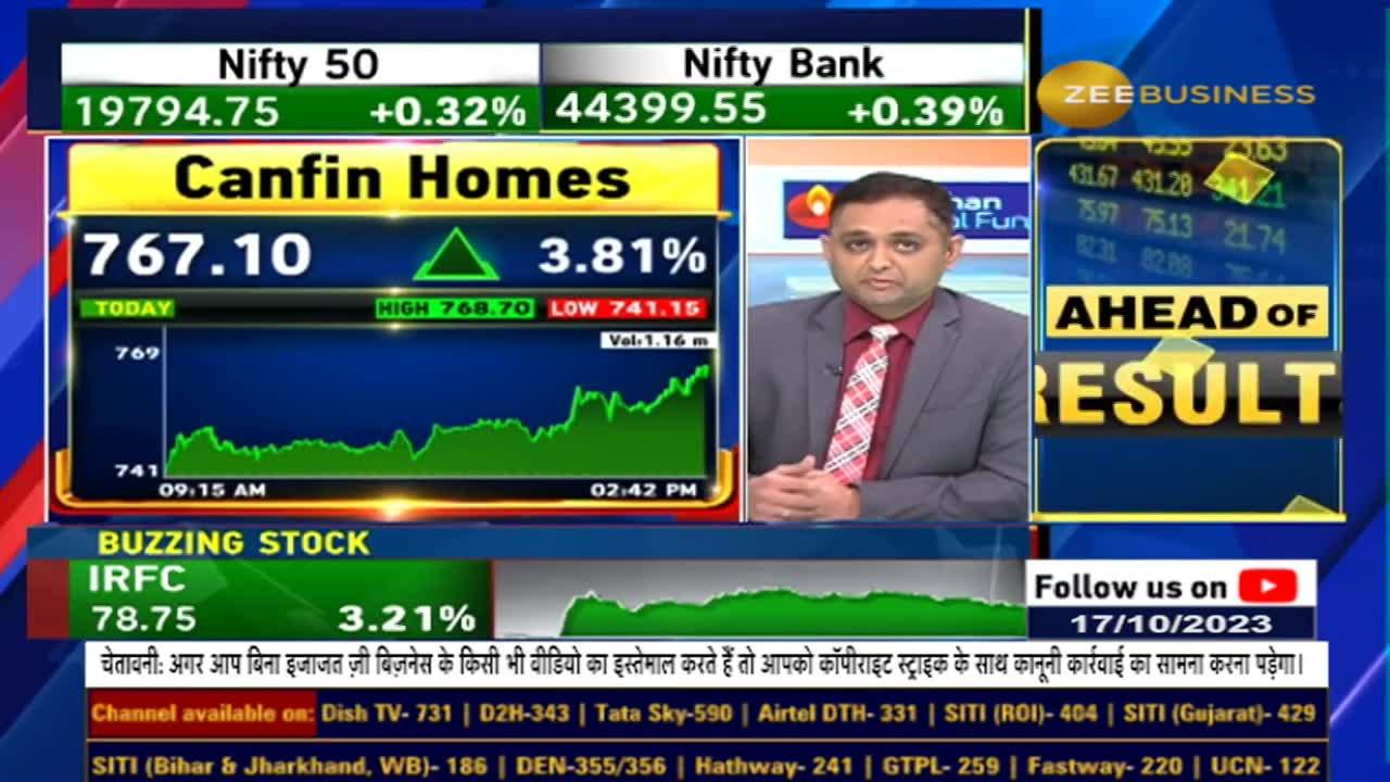Anticipating Can Fin Homes' Q2 Results: Profit Projections and Revenue ...