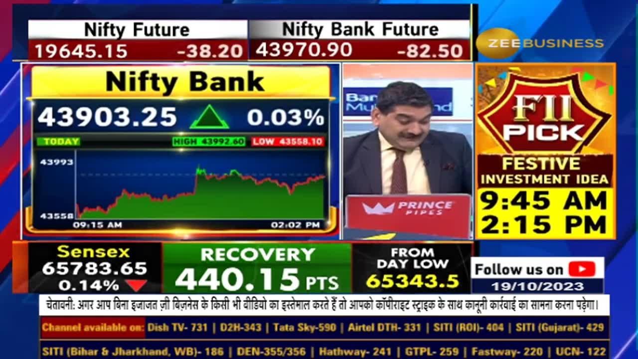 Where to buy in Bank Nifty? Know from Anil Singhvi | Zee Business
