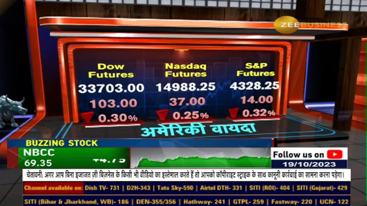 Anil Singhvi's Trading Strategy For NIFTY & BANK NIFTY, Book Profit At This Level! | Zee Business