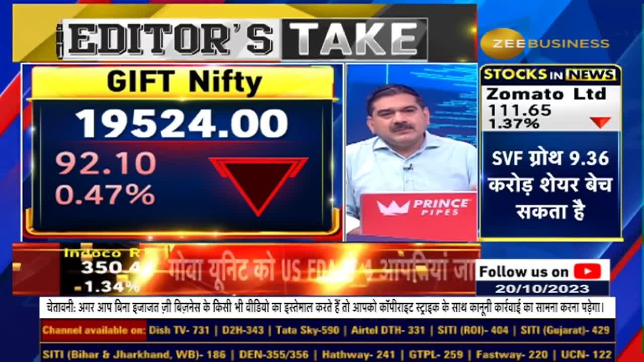 Above which level is closing necessary in NIFTY, BANK NIFTY? Trading Setup Know From Anil ...