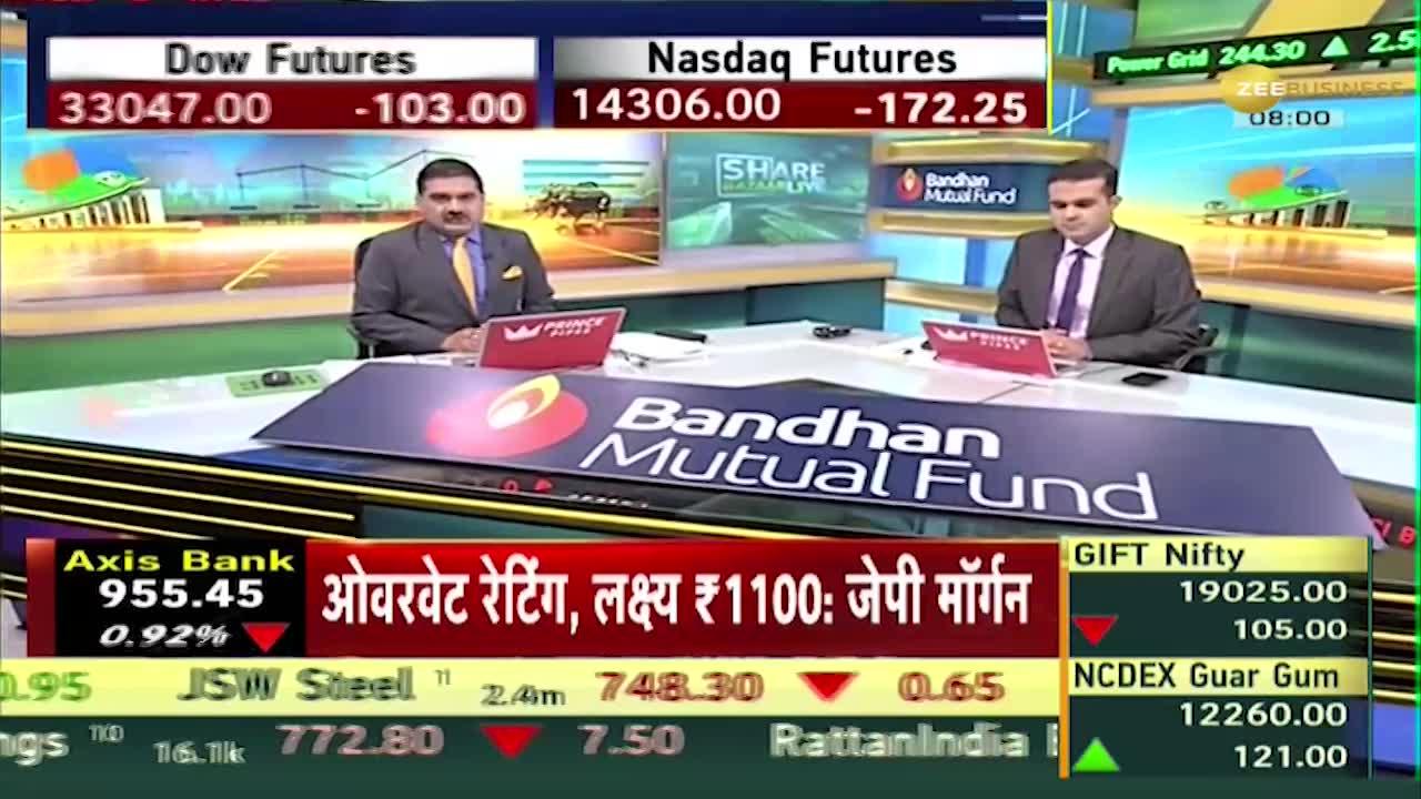 Share Market: Know what is the latest situation of the share market ...