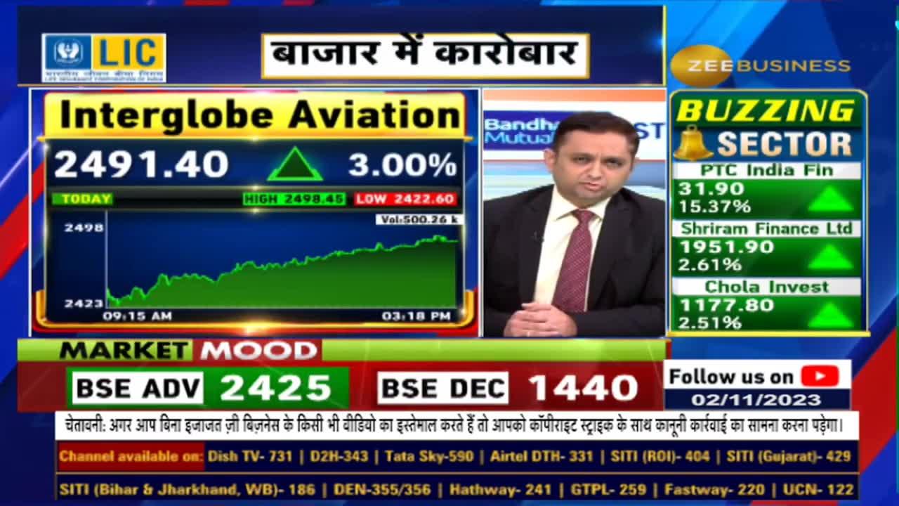 InterGlobe Aviation | Forecasting Profit Growth: InterGlobe Aviation in ...