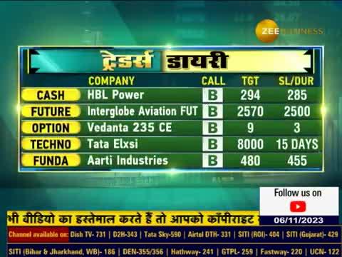 Traders Diary: Watch major trading stocks of the day that will give you profit | Trading Guide ...