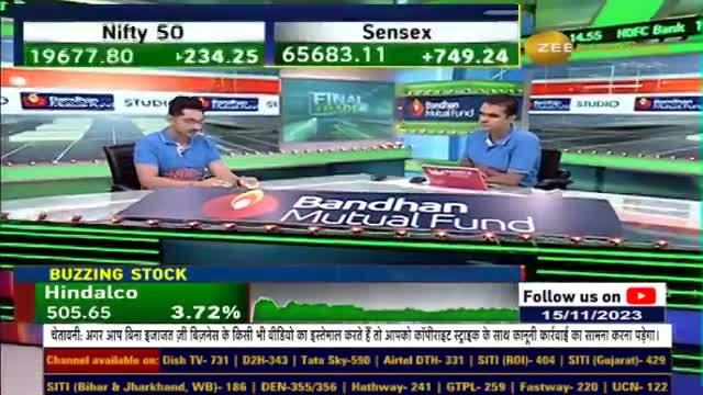 FnO Ban Update | These stocks under F&O ban list today - 15th October ...