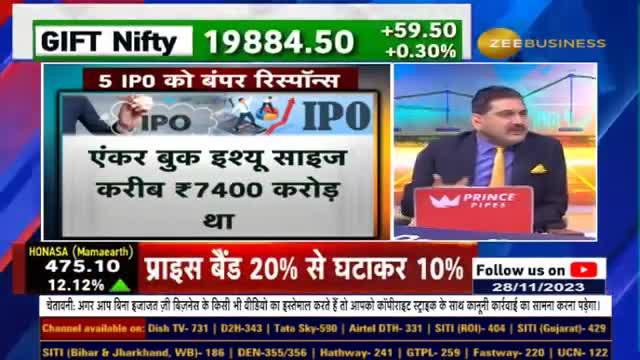 How did 5 IPOs get bumper response? The Story Behind 5 IPOs' Massive Response Know From Anil ...