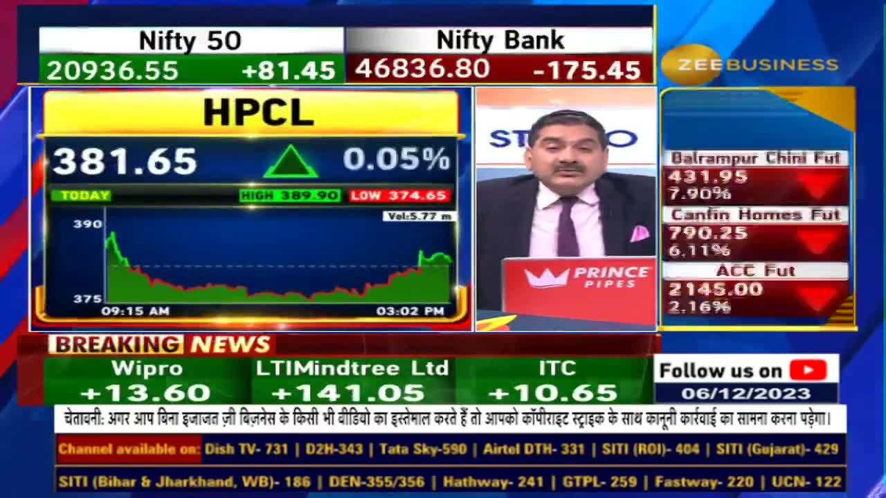 Analyzing CITI's Confidence Surge in OMCs - What You Need to Know! | Zee Business