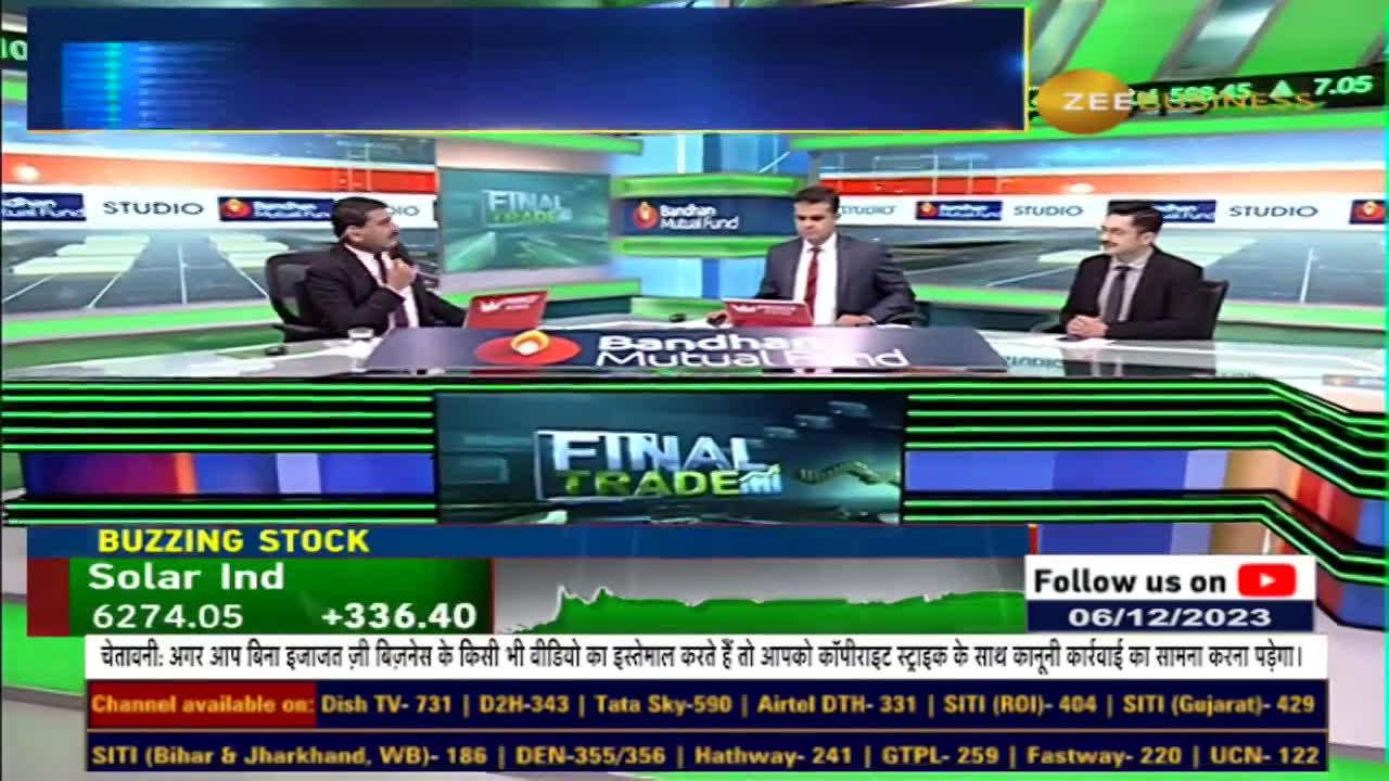 Fno Ban Update | These stocks under F&O ban list today - 6th DEC, 2023 ...