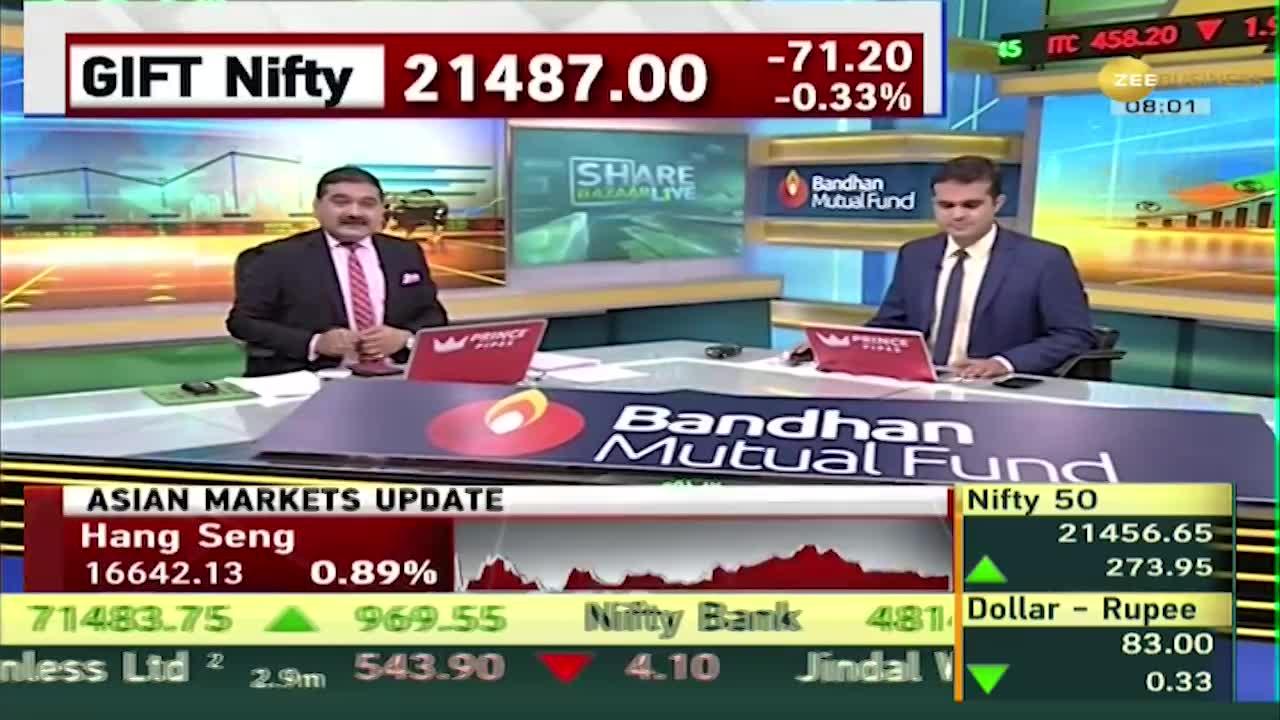 Share Bazar LIVE: Great bullish environment in America! US rose for the ...