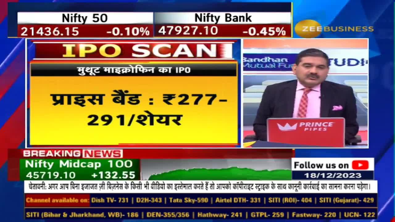 Muthoot Microfin IPO: To Subscribe or Not? Anil Singhvi's Insights! A Must-Watch Before You ...