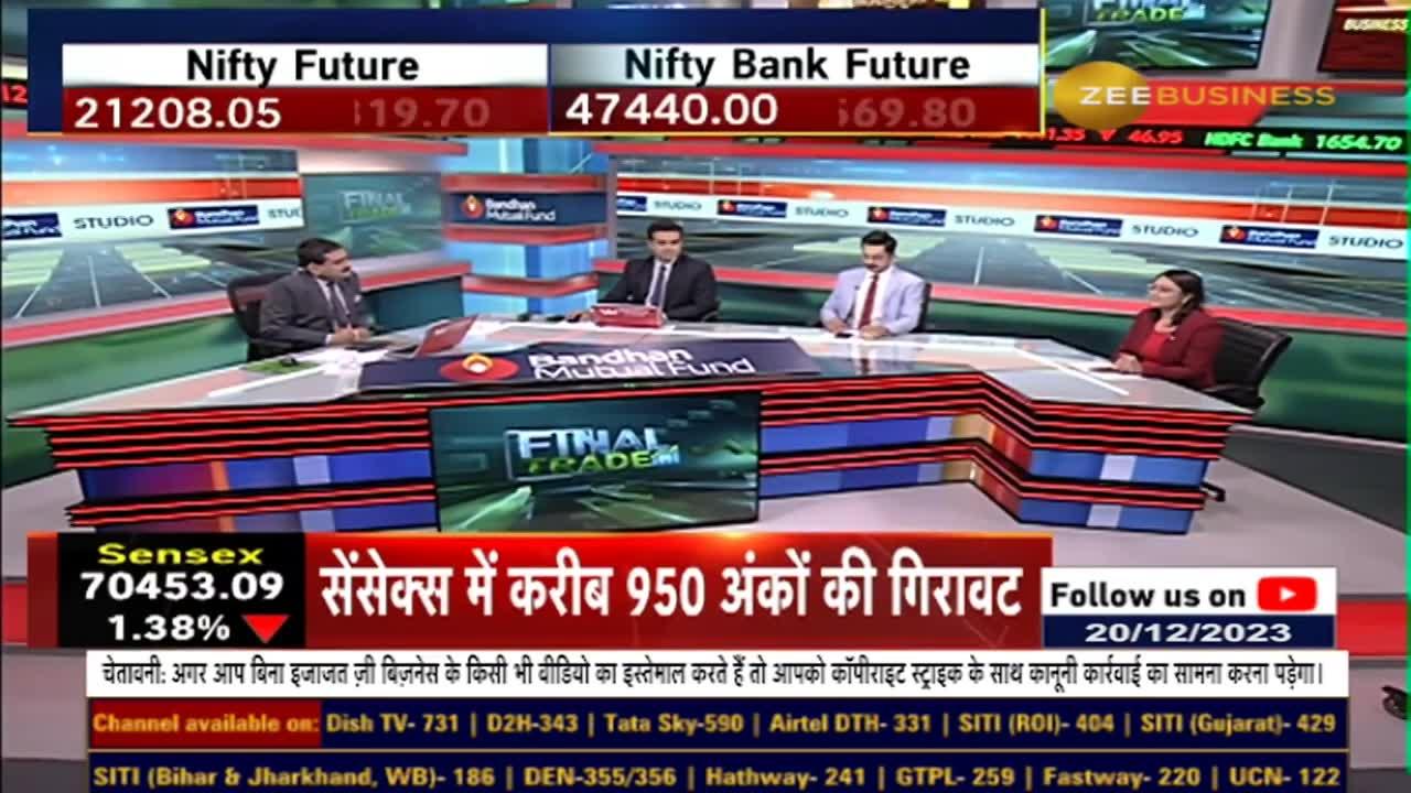 Fno Ban Update: These stocks under F&O ban list today - 20th DEC, 2023 ...