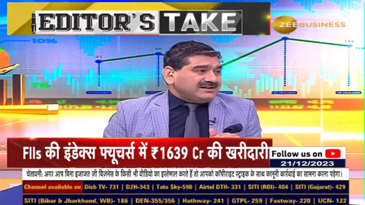 investment strategic: Anil Singhvi's Advice on Placing 25-33% of Your ...