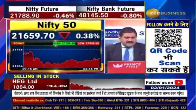 Anil Singhvi's Market Strategy: Where To Buy, Where To Book Profits? Levels For Nifty & Bank ...