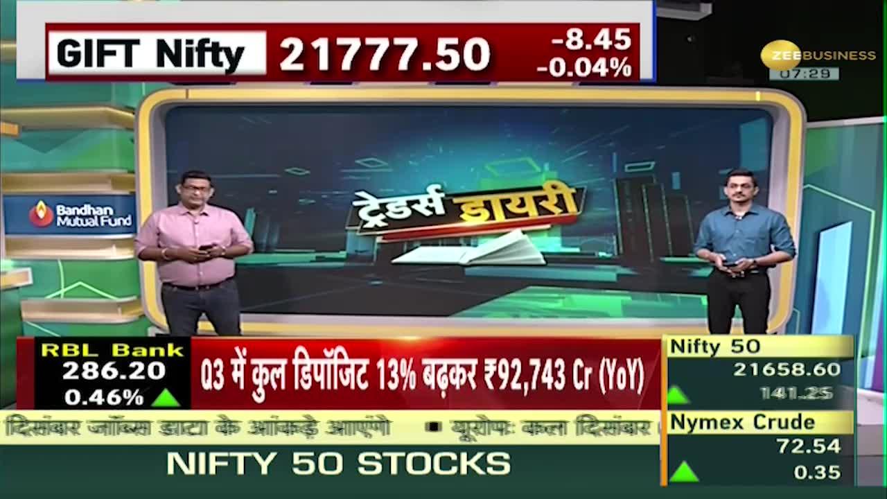 Know in Traders Diary what signals from global markets on the last trading day of the week ...