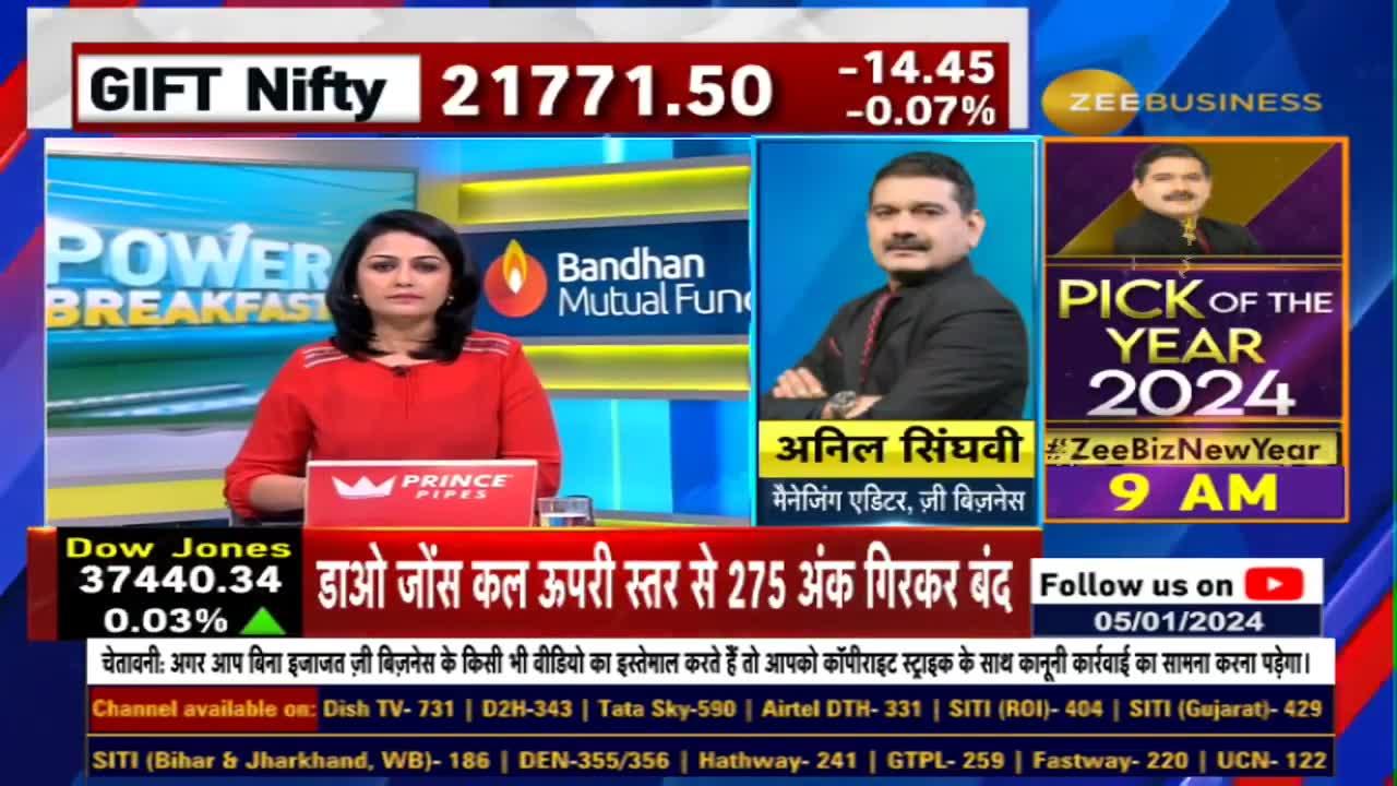 Anil Singhvi's Strong Strategy for Nifty and Bank Nifty, Where Will Be The Stock Specific Action ...