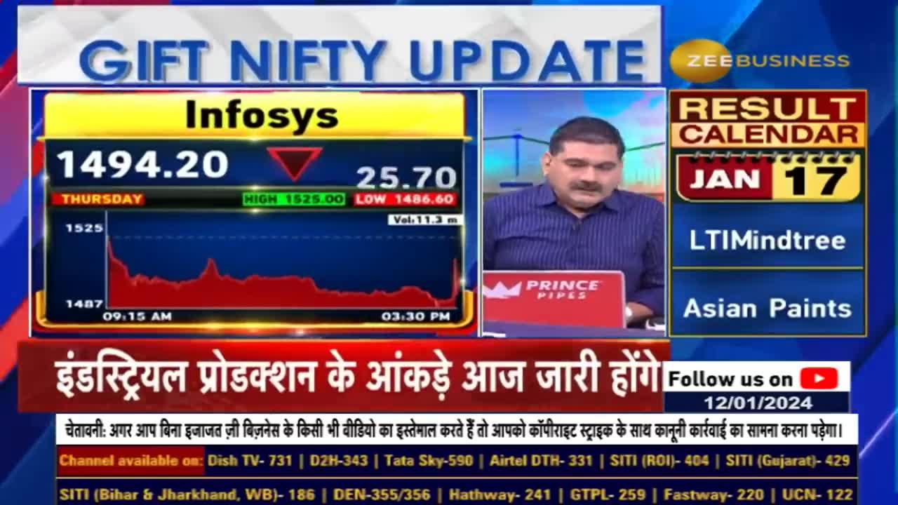 Infosys Stock Insights: Good Time Ahead For Infosys, What To Do? Result ...