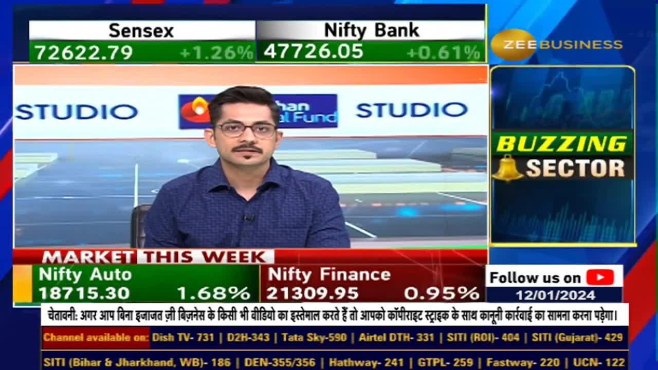 Fno Ban Update | These stocks under F&O ban list today - 12th Jaunary ...