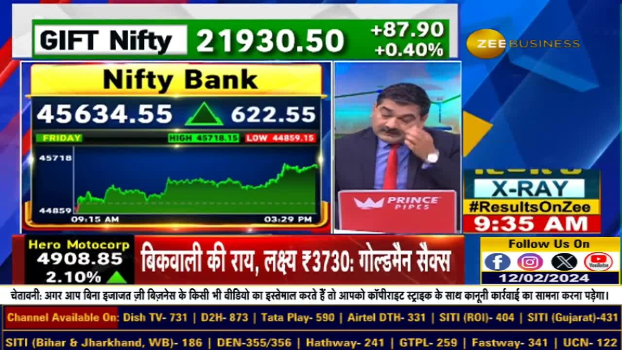 Why is Friday's recovery important? What is Index Management, why is it ...