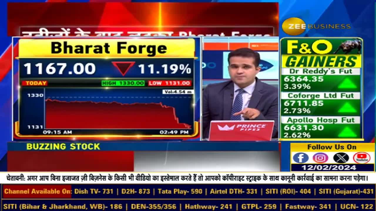 Bharat Forge Stock Plunge: Unraveling the Causes of the Market Downturn ...