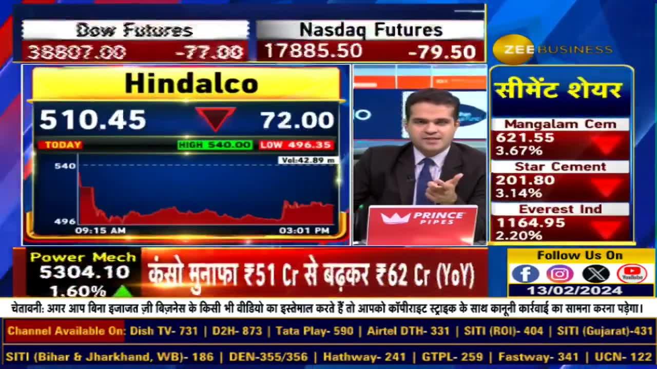 Decline in Hindalco Stock Today: What's Behind the Drop ...