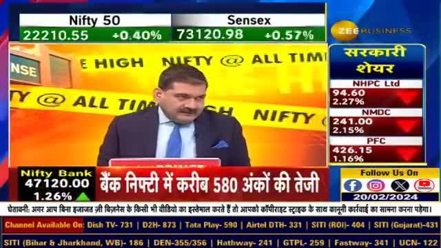 Fno Ban Update: These stocks under F&O ban list today - 20th Feb, 2024 ...