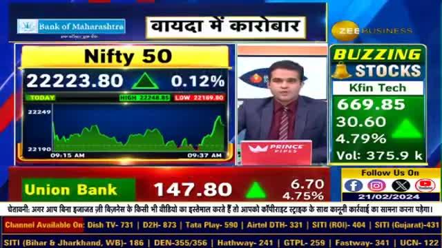 After Nifty's Life High: Where's The Market Focus? Does Opportunities ...