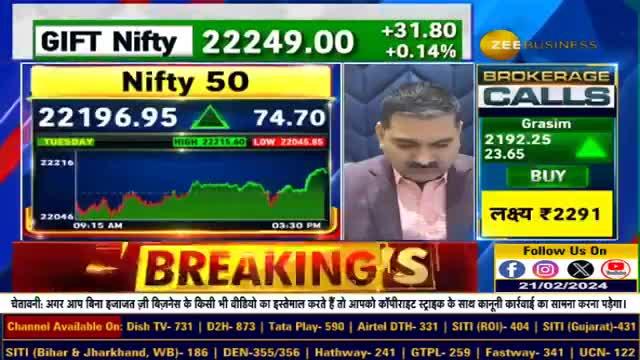 Navigating Market Strength: Identifying Key Levels for a Robust Market ...
