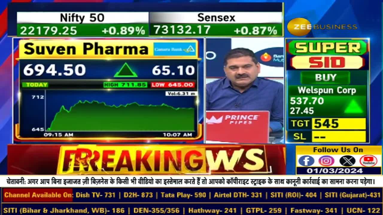 Suven Pharma to merge with Cohance Lifesciences | Zee Business