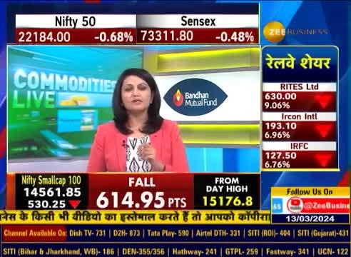 Dorab Mistry, Director, Godrej Int'l. In Conversation WIth Zee Business ...