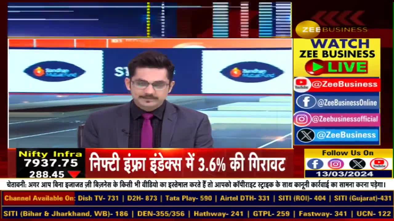 Fno Ban Update: These stocks under F&O ban list today - 13th March, 2024 | Zee Business | Zee ...