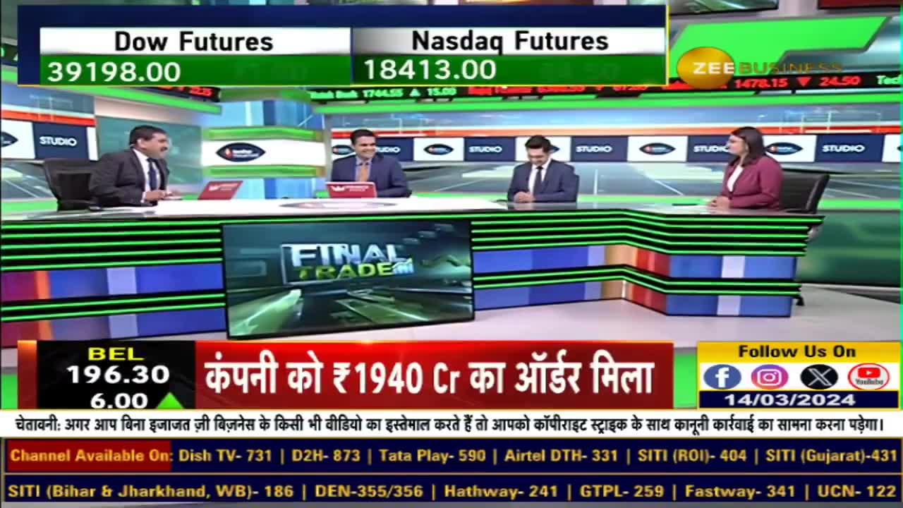 F&O Ban Update: These stocks under F&O ban list today - 14th March ...