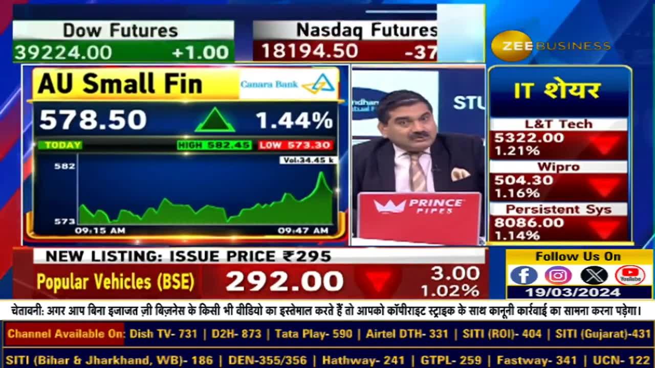 AU Small Finance Bank's Growth Roadmap for FY27 | Know Details Here ...