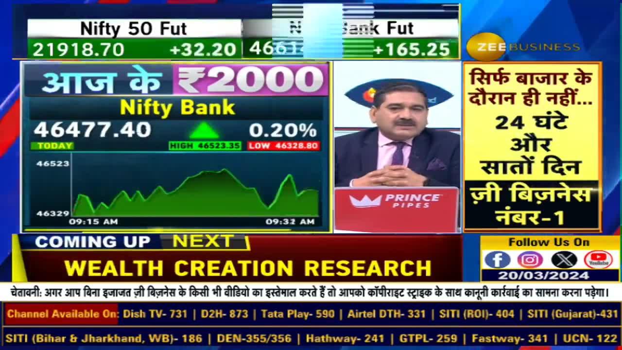 Today's 2000 Why did Anil Singhvi give buying advice in Bank Nifty? | Zee Business
