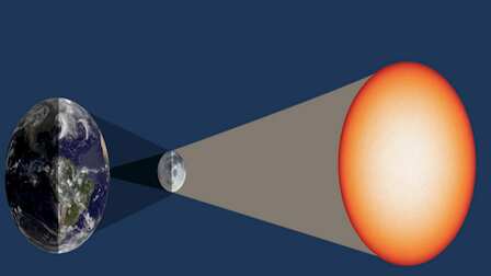 moon eclipse 2024 in india
