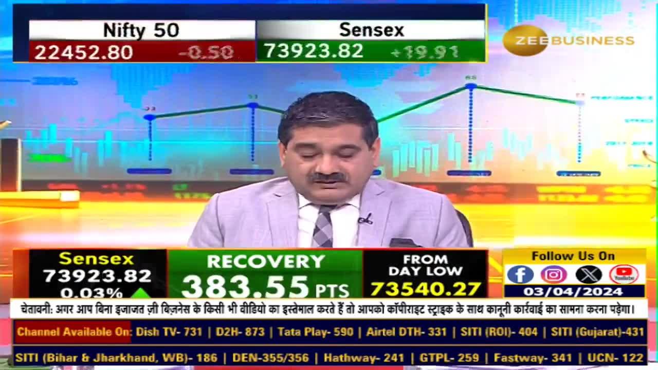 Anand Rathi's Wealth Wisdom: Unveiling Profitable Investment Tactics ...