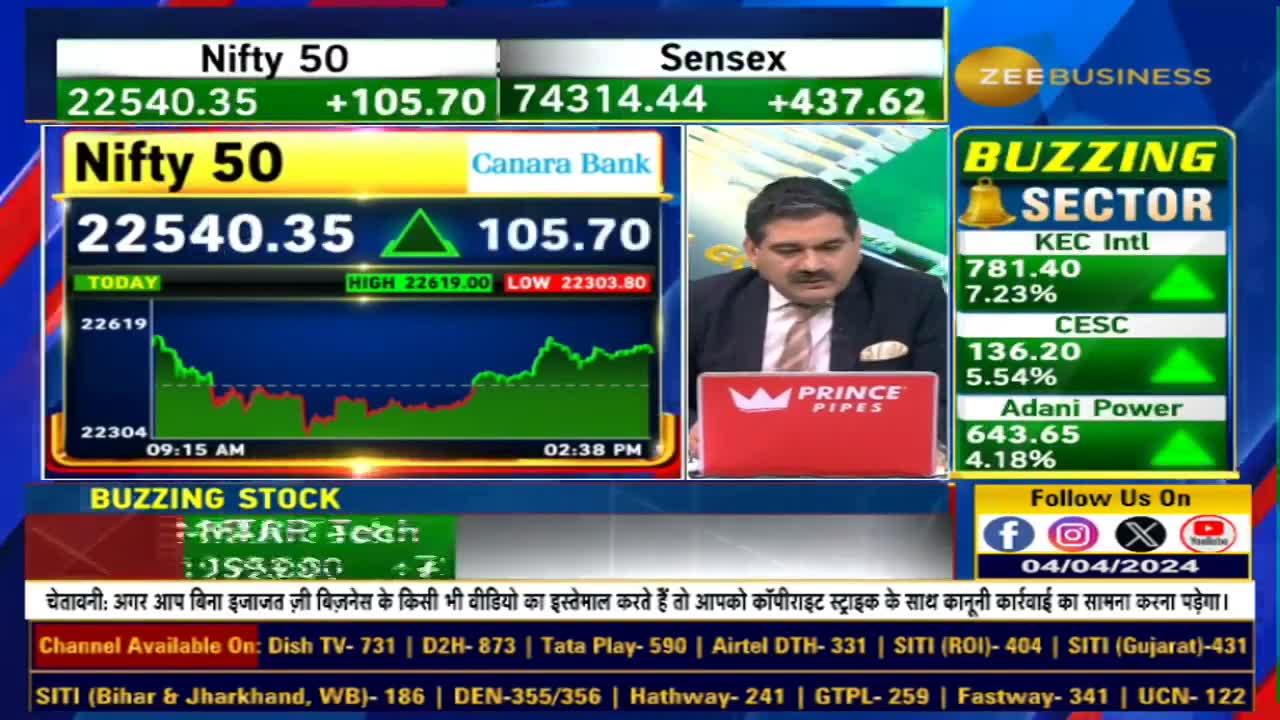 Anil Singhvi's Market Strategy: Above What Level Closing Important In Nifty and Bank Nifty ...